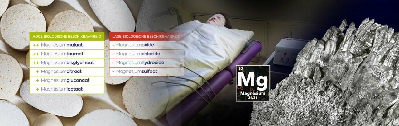 Soorten Magnesium » Medisch inzetbaar | Thermo Medica